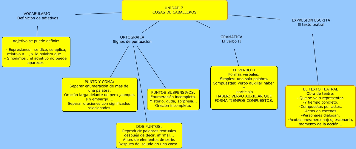UNIDAD 7 LENGUA 1112